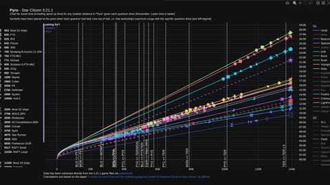 Interactive Quantum Drive comparison graph – Community Hub