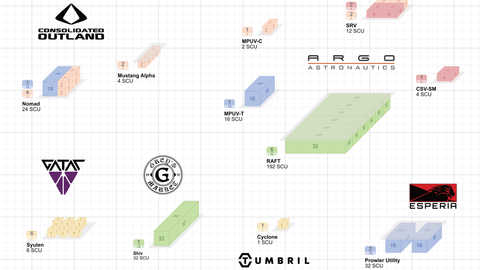 Cargo Grid Reference Guide – Community Hub