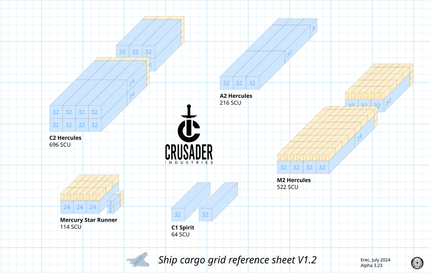 3.23 Ship Cargo Grid Reference Sheets – Community Hub