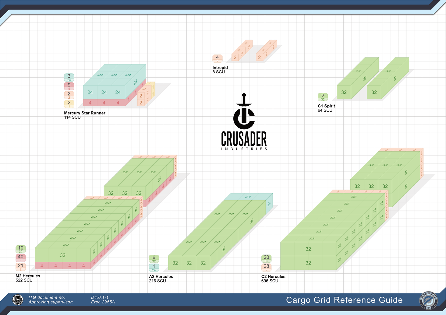 Cargo Grid Reference Guide – Community Hub
