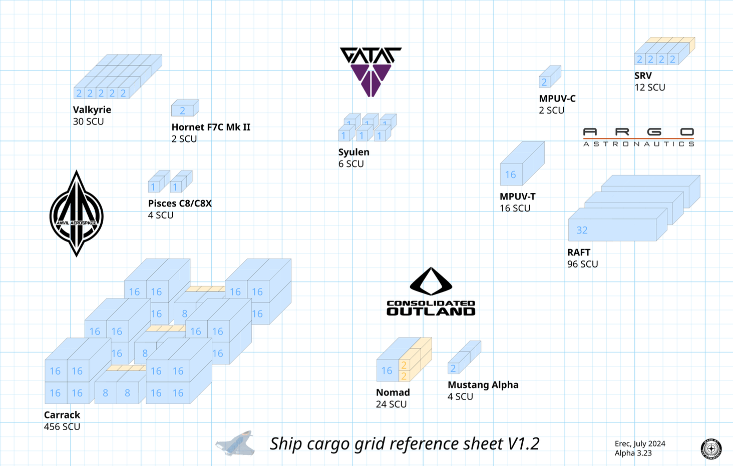 3.23 Ship Cargo Grid Reference Sheets – Community Hub