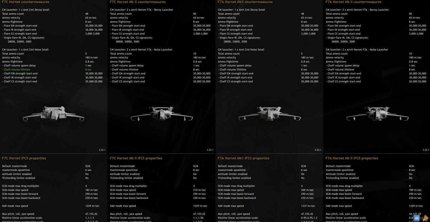 Vehicles, components, FPS armor, FPS weapons stats – Community Hub