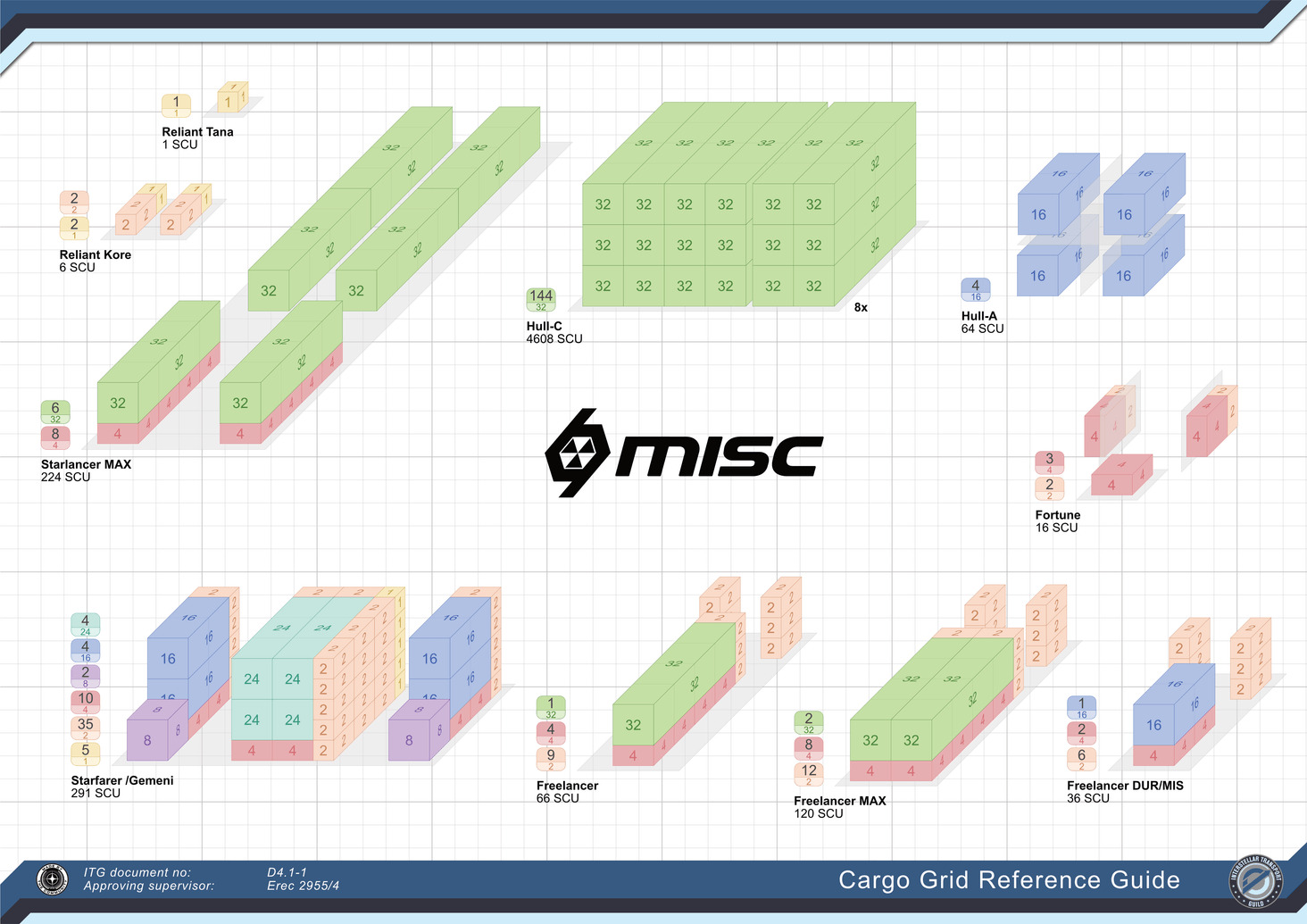 Cargo Grid Reference Guide – Community Hub