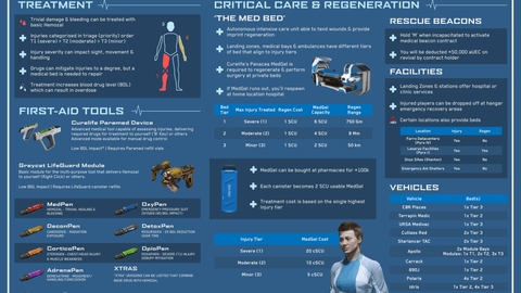 Medical One-Page Guide [4.3.1] – Community Hub