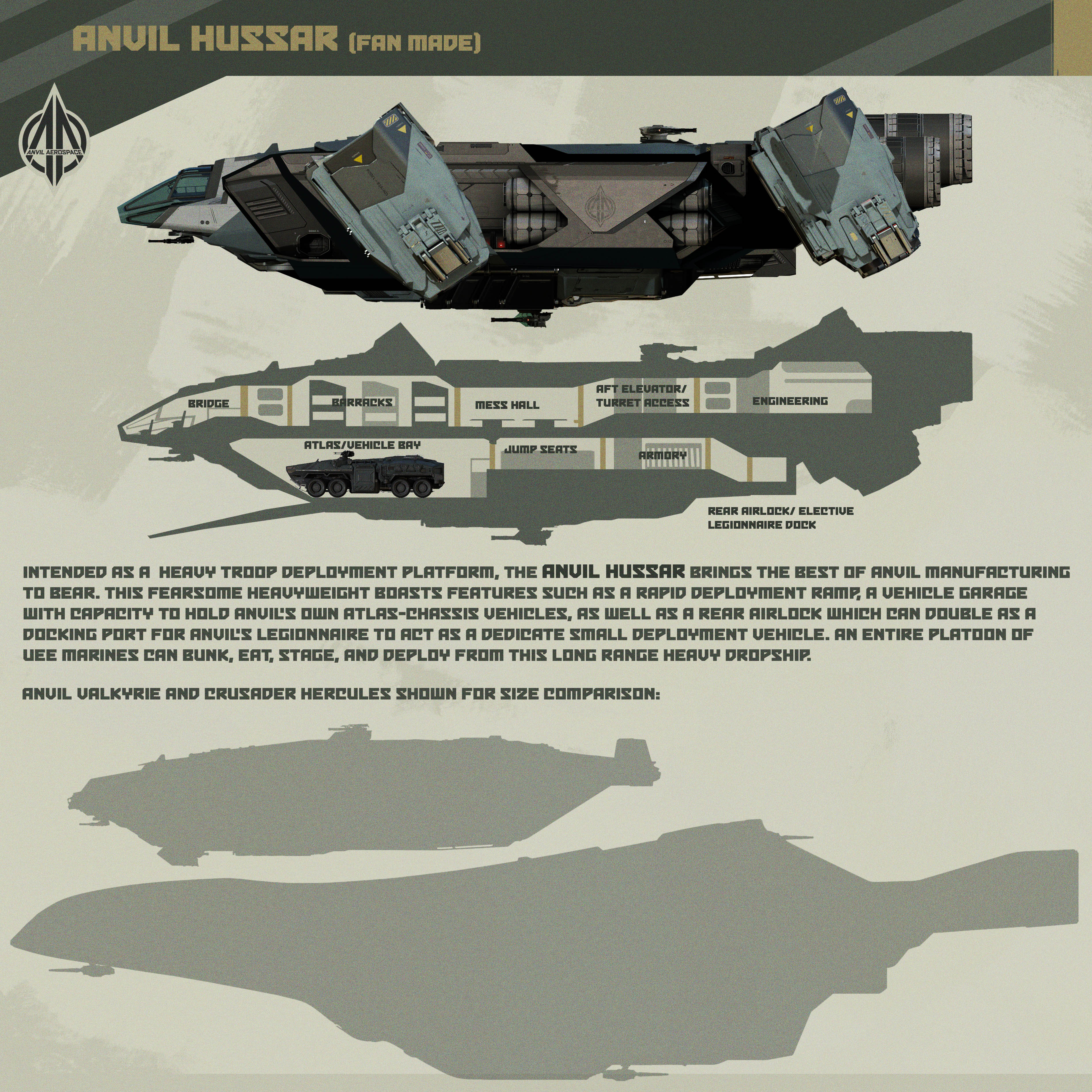 Anvil HUSSAR Fan Concept – Community Hub