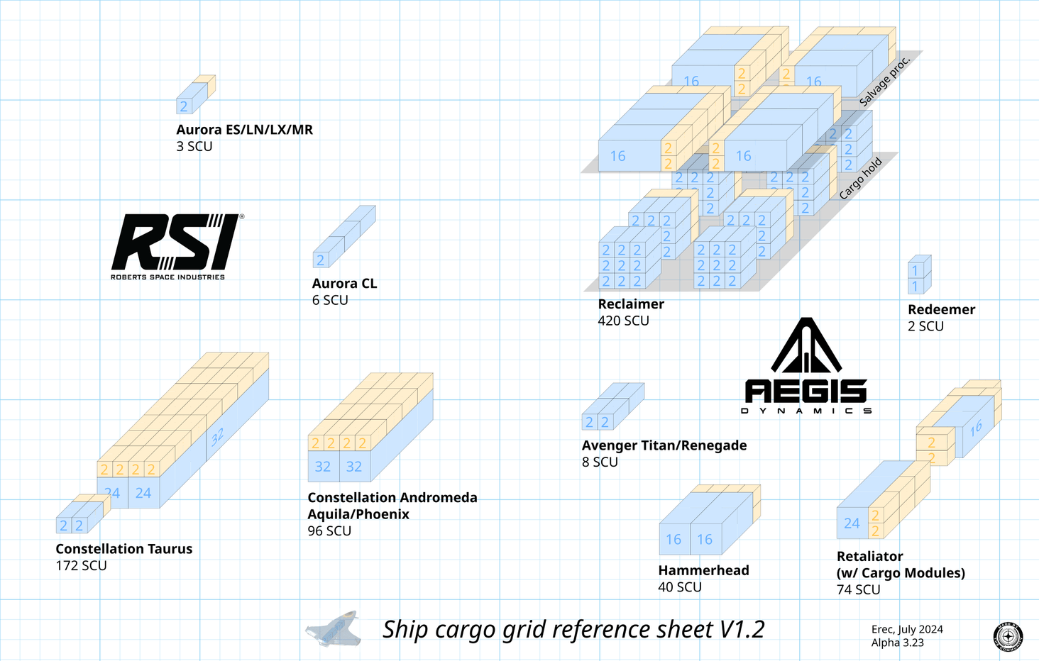 3.23 Ship Cargo Grid Reference Sheets – Community Hub