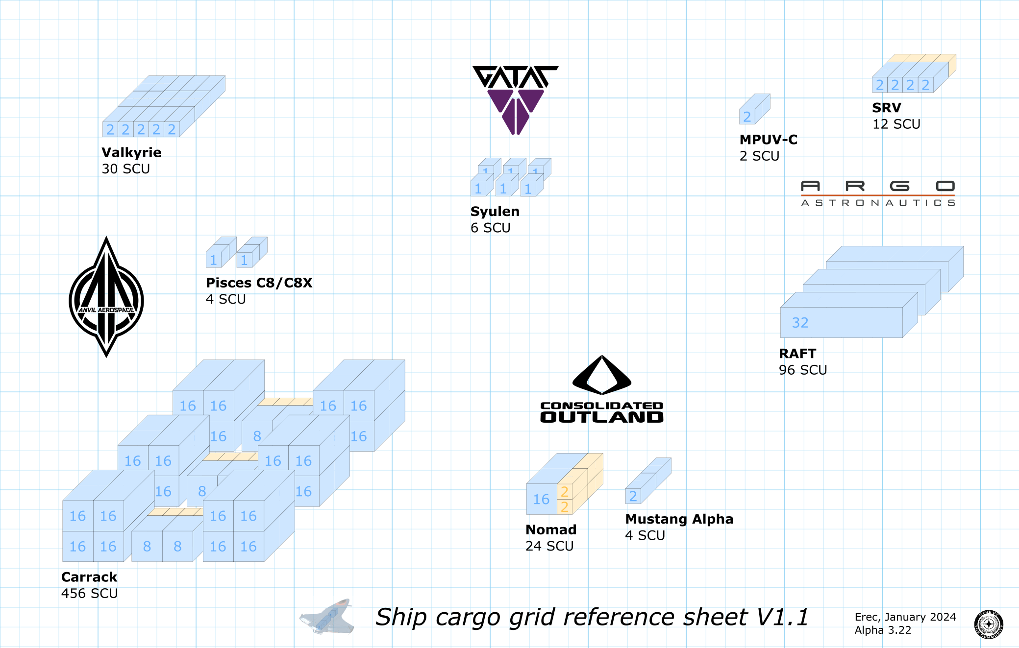 3.22 Ship Cargo Grid Reference Sheets – Community Hub