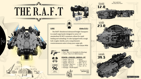 The RAFT – Community Hub