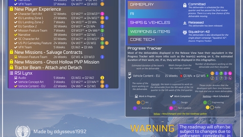 SC Roadmap "Advanced" Release View (2023-04-05) – Community Hub