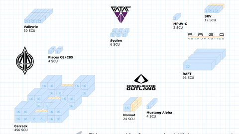 3.22 Ship Cargo Grid Reference Sheets – Community Hub