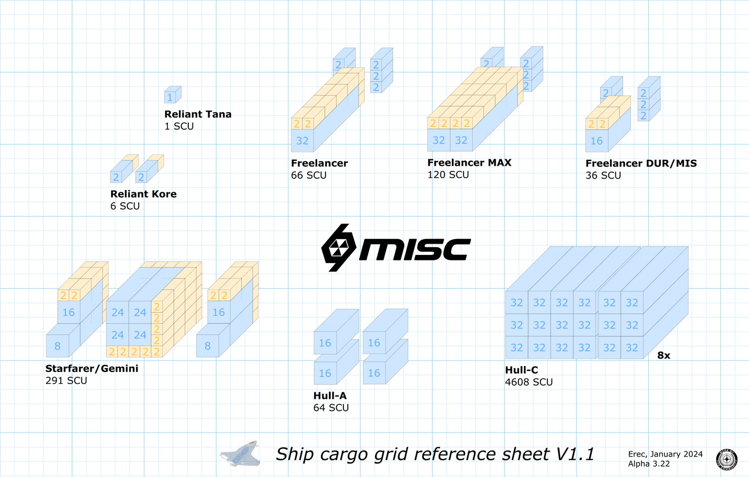 3.22 Ship Cargo Grid Reference Sheets – Community Hub