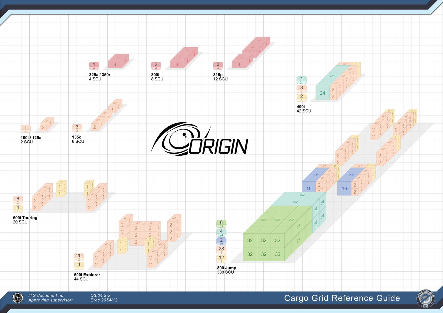 Cargo Grid Reference Guide – Community Hub