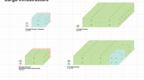 Cargo Grid Reference Guide – Community Hub