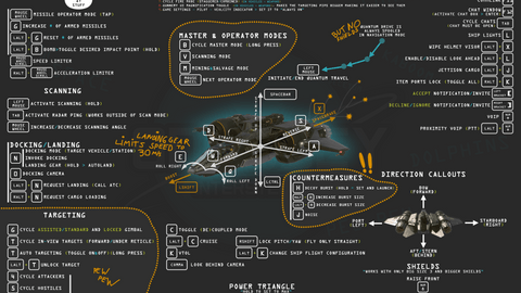 "Basic" Star Citizen keybinds sheet for 3.23.1 – Community Hub