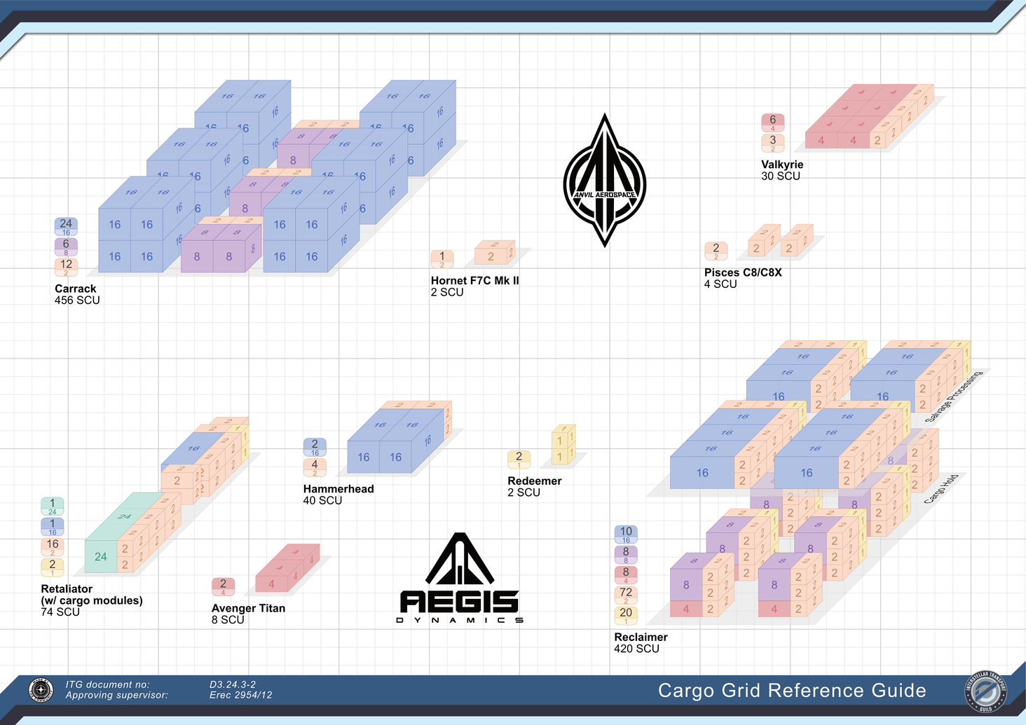 Cargo Grid Reference Guide – Community Hub