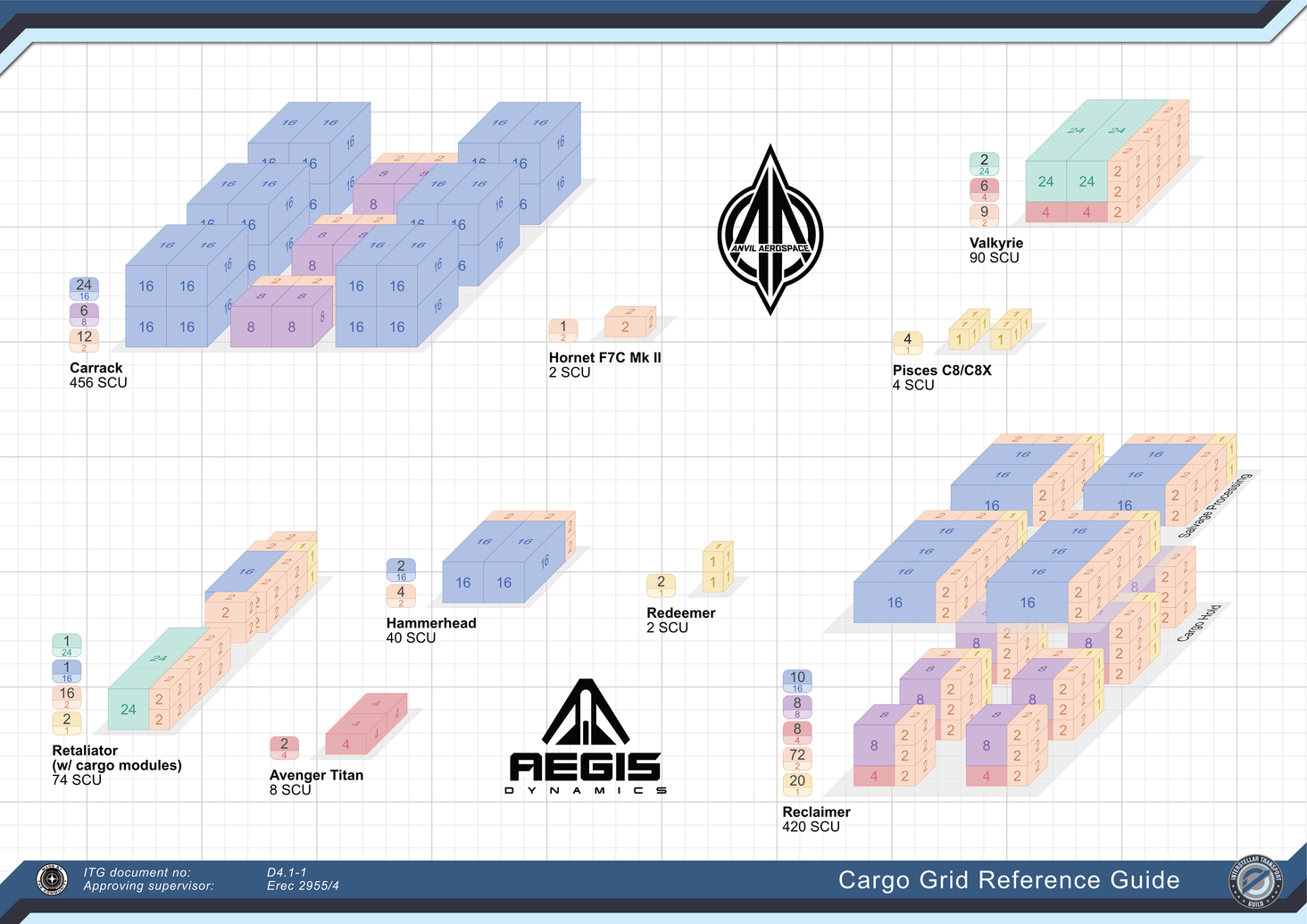 Cargo Grid Reference Guide – Community Hub