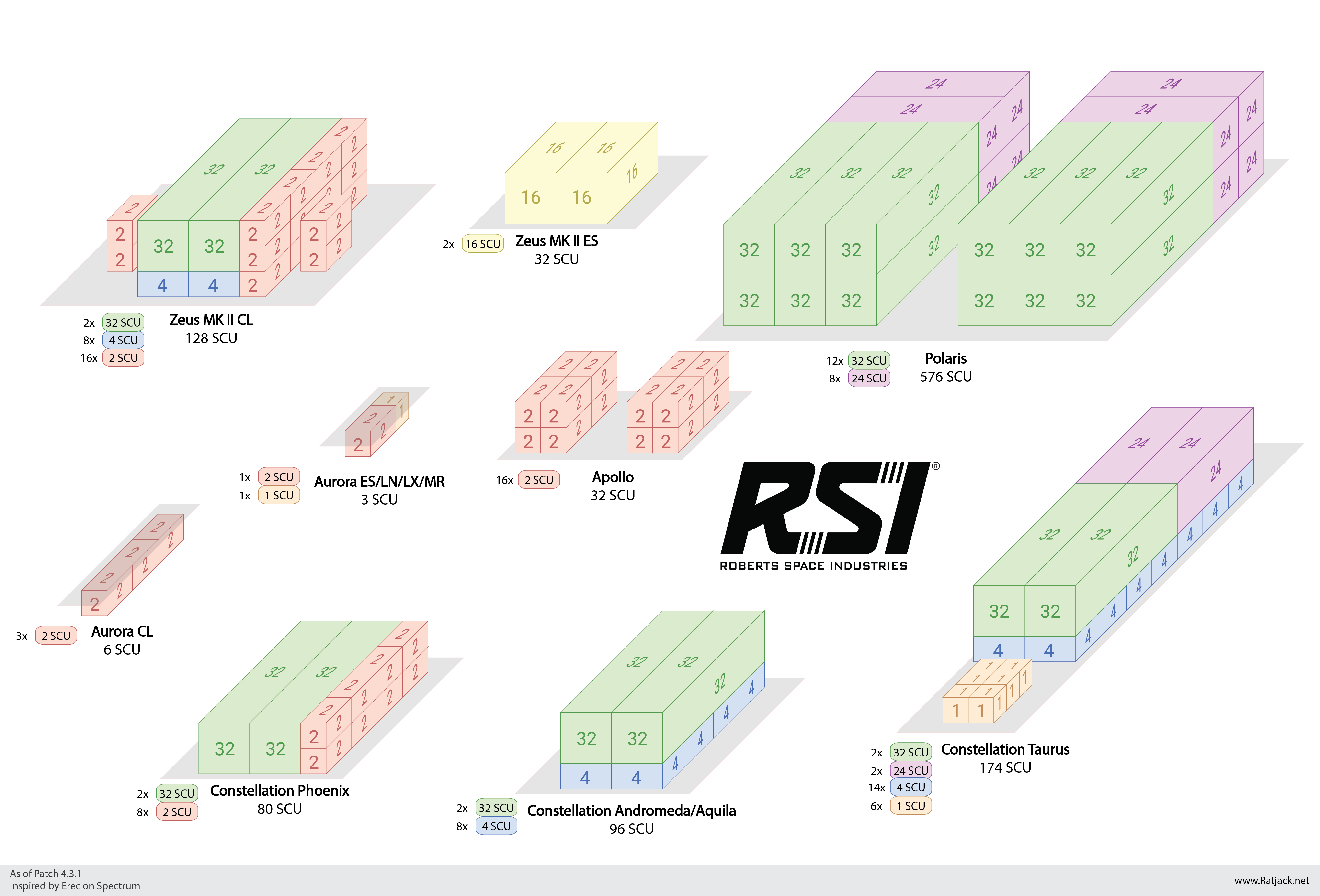 Cargo Grids [4.3.1] – Community Hub