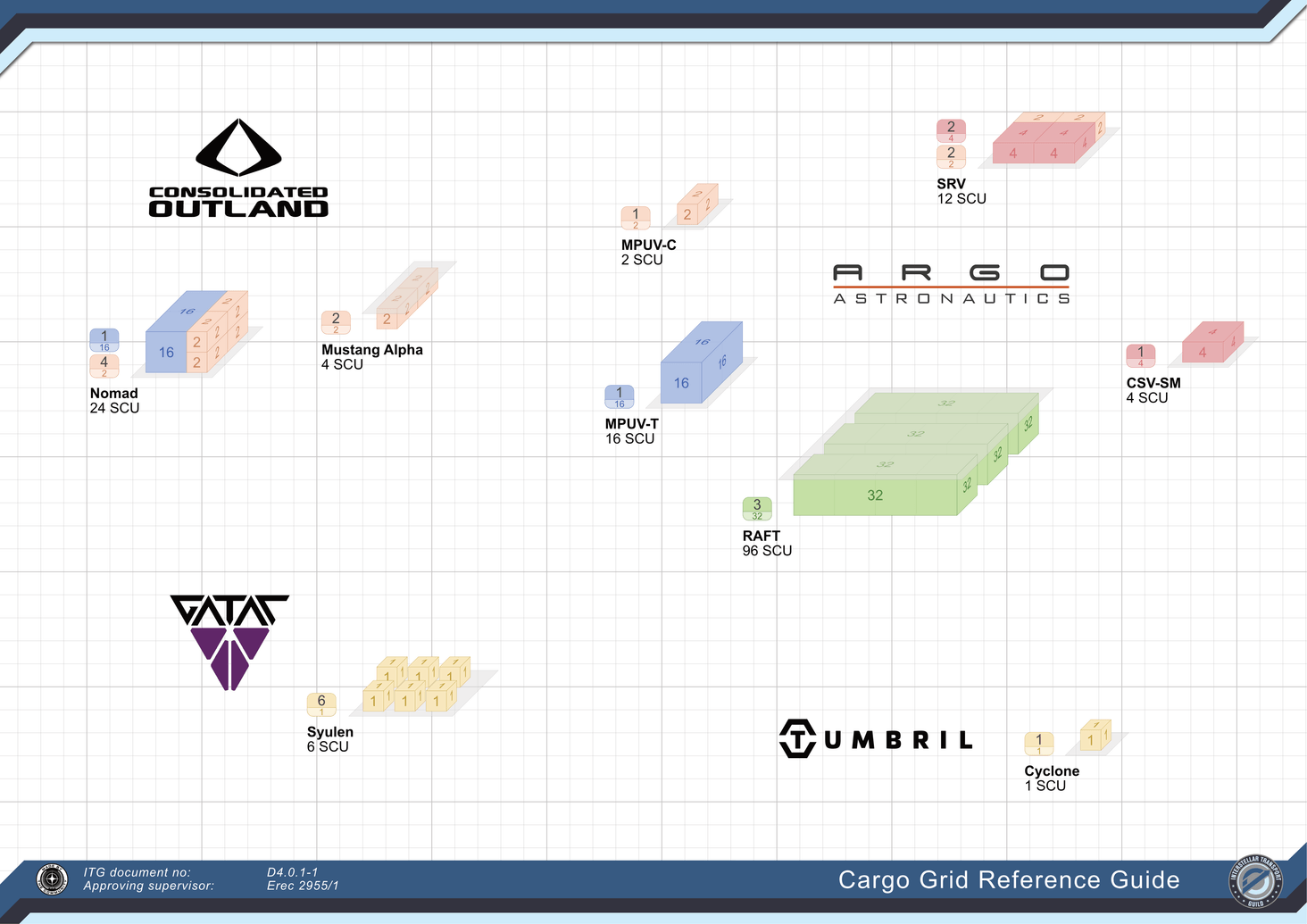 Cargo Grid Reference Guide – Community Hub
