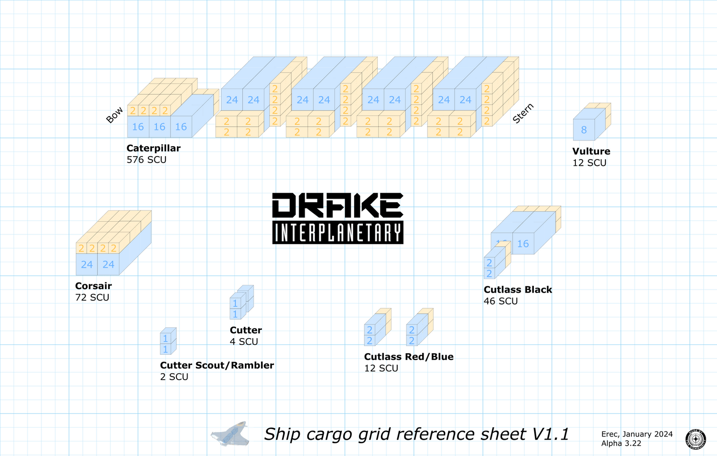 3.22 Ship Cargo Grid Reference Sheets – Community Hub