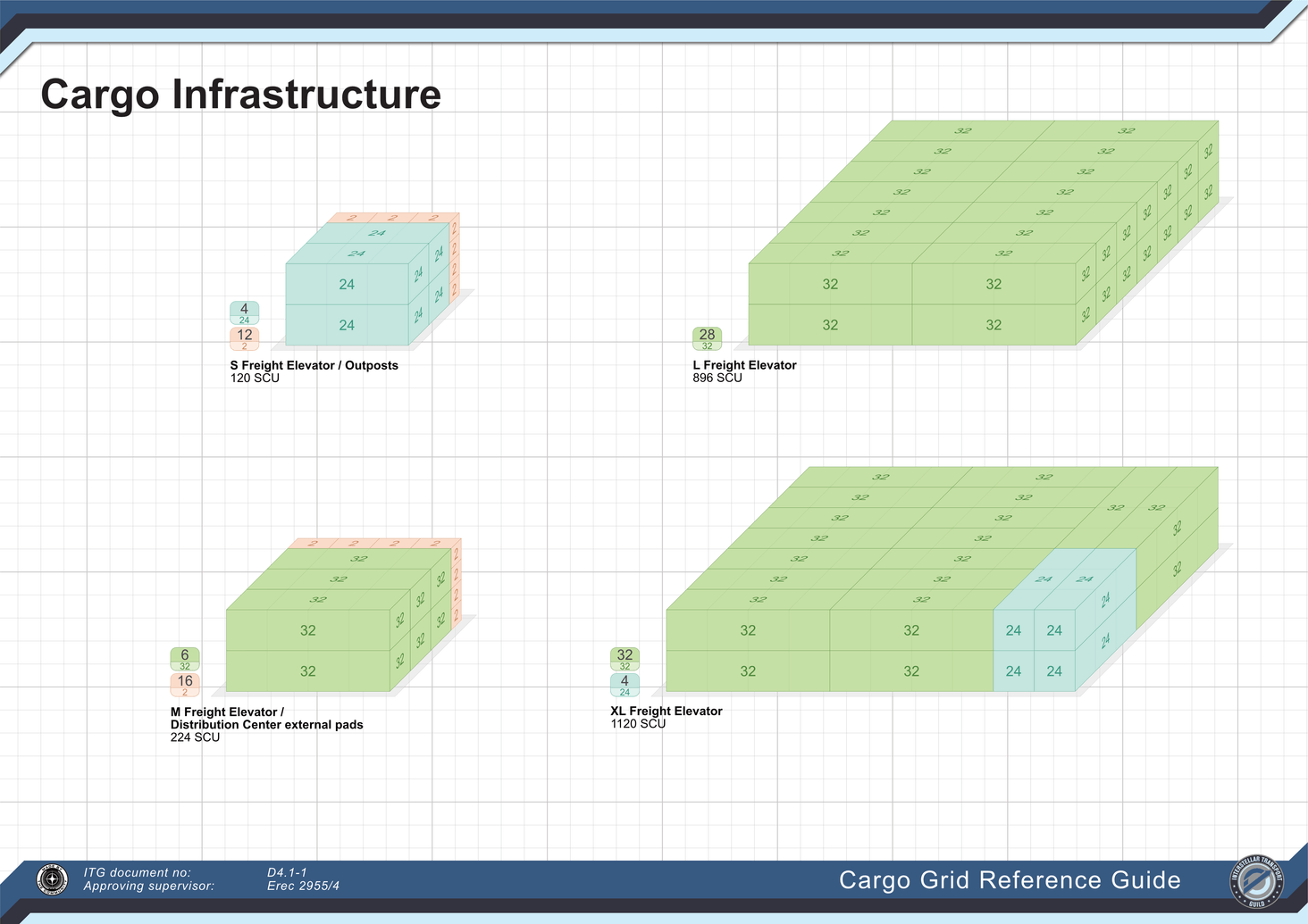 Cargo Grid Reference Guide – Community Hub