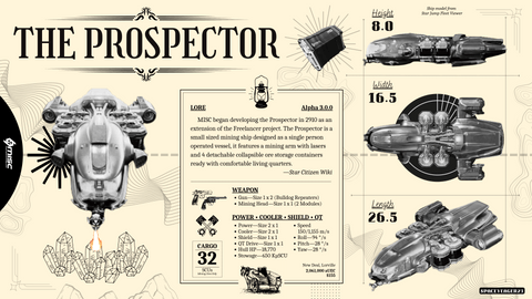 The Prospector – Community Hub