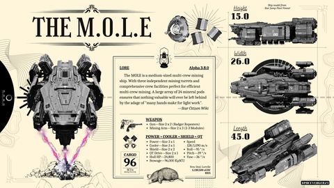 The MOLE – Community Hub