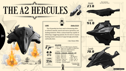 The A2 Hercules – Community Hub