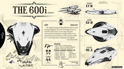 The 600i Explorer – Community Hub