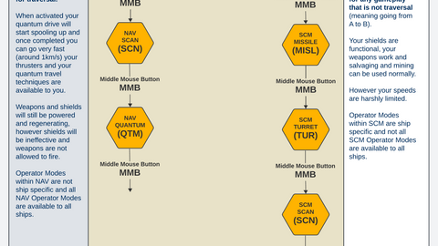 Master Modes / Operator Modes HIERARCHY – Community Hub