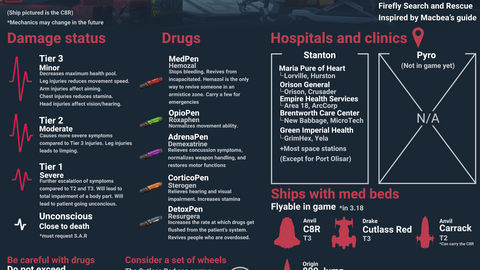 Star Citizen Medical Guide – Community Hub