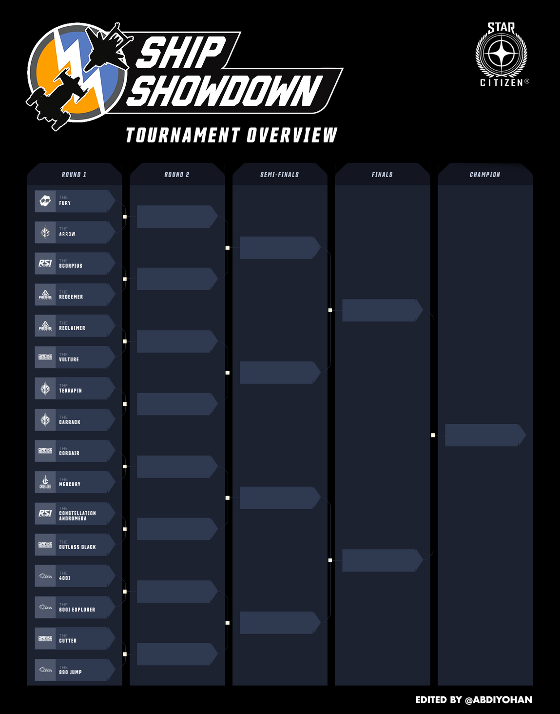 2023 SC Ship Showdown - Empty Bracket – Community Hub