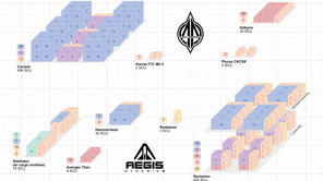 Cargo Grid Reference Guide – Community Hub