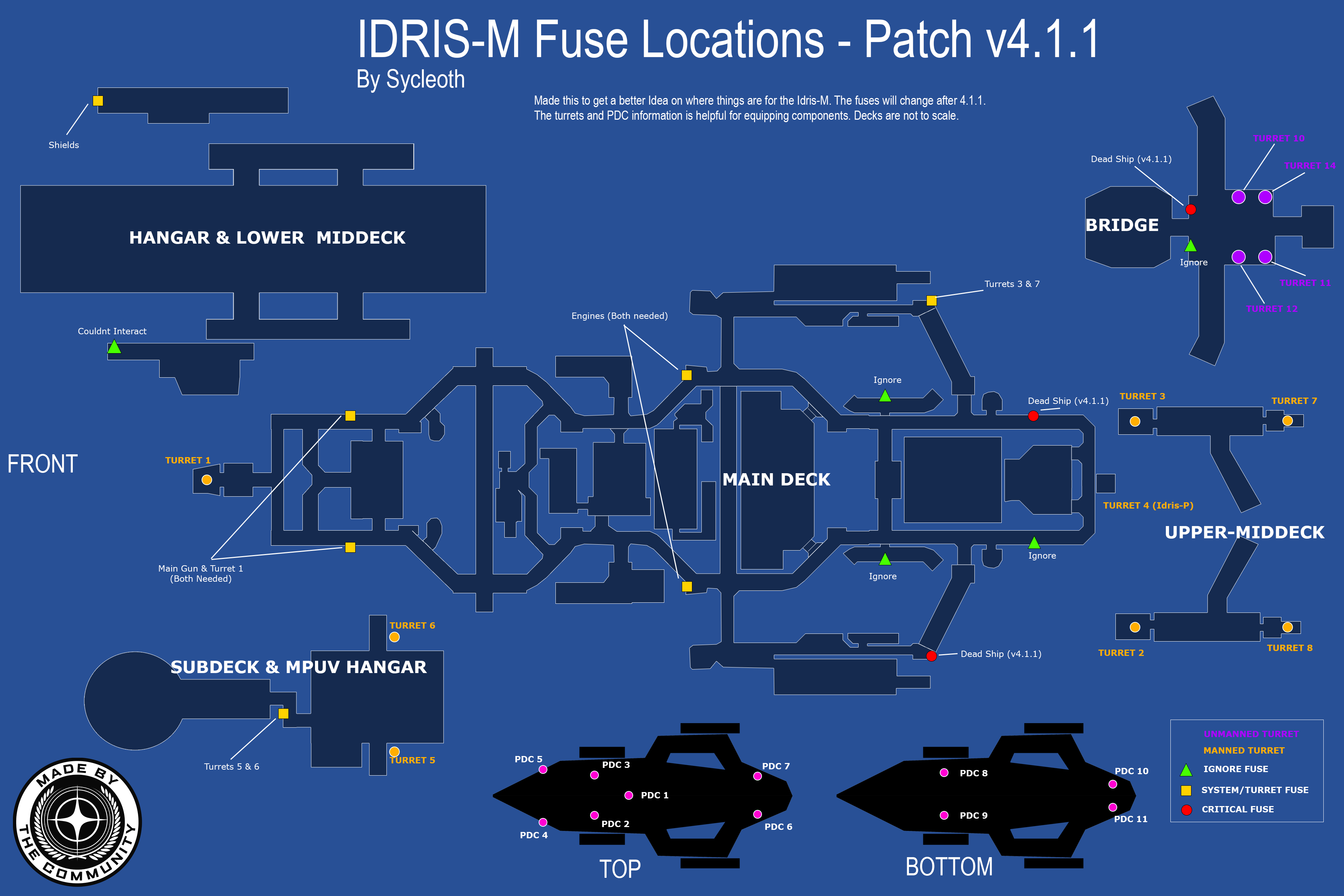 IDRIS-M Information By Sycleoth – Community Hub