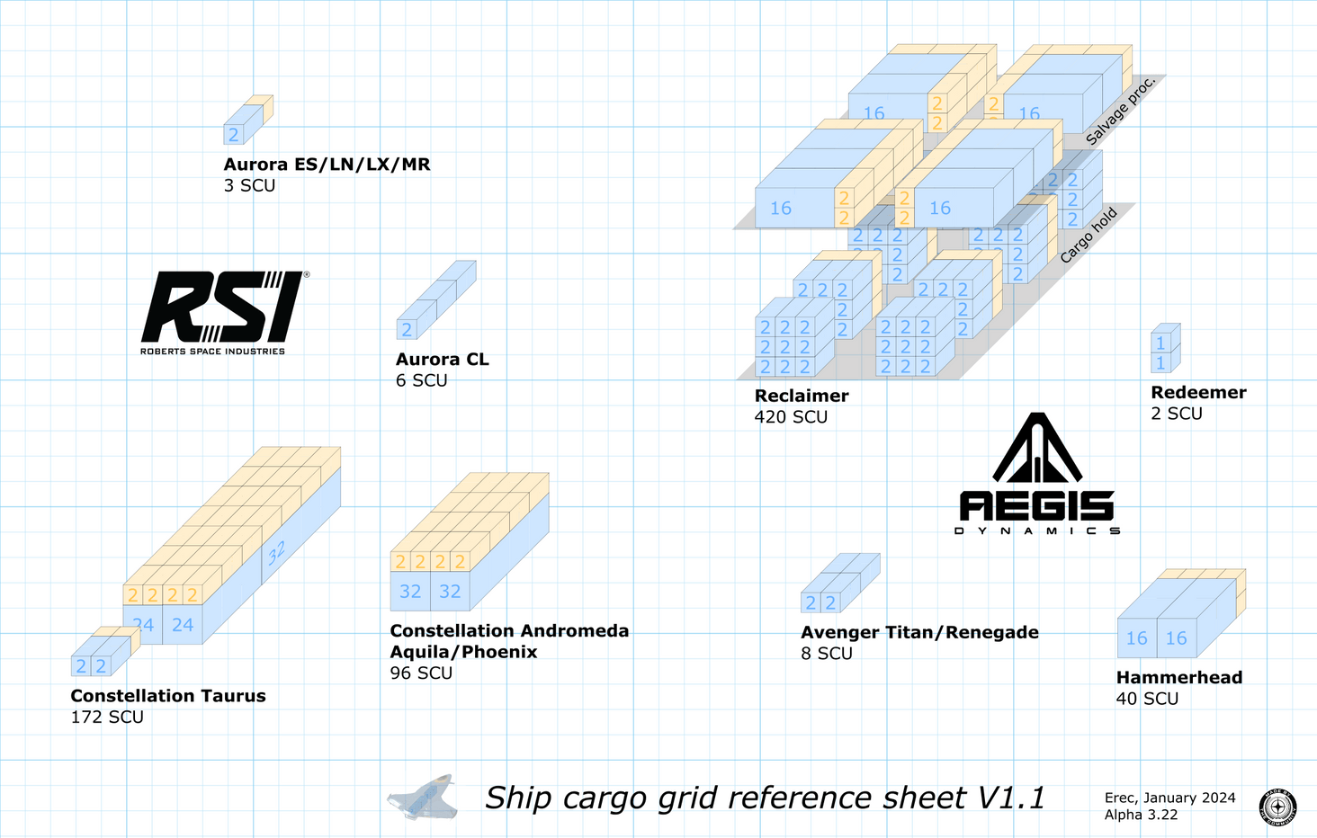 3.22 Ship Cargo Grid Reference Sheets – Community Hub