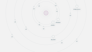 Praeeo - star map concept – Community Hub