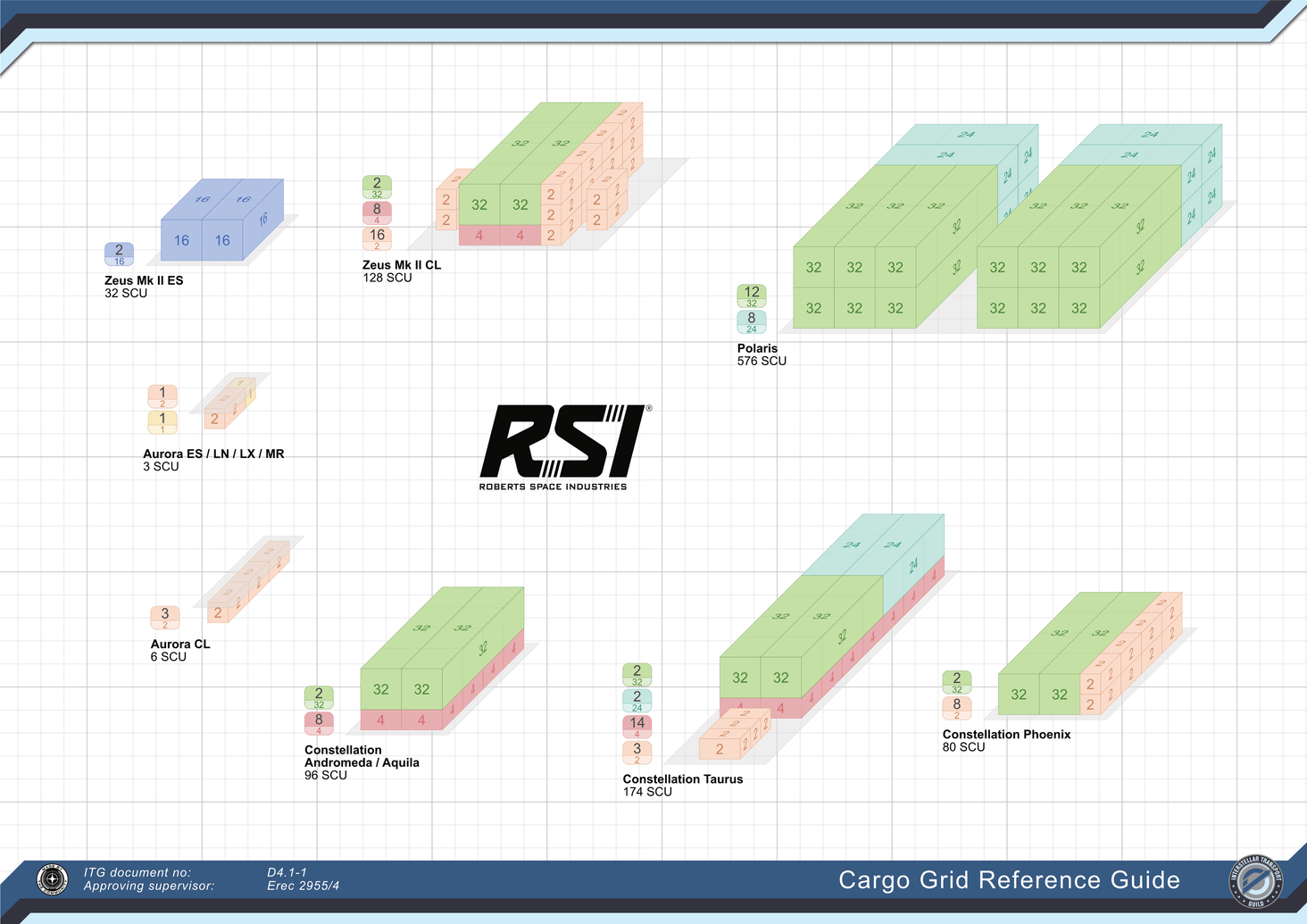 Cargo Grid Reference Guide – Community Hub