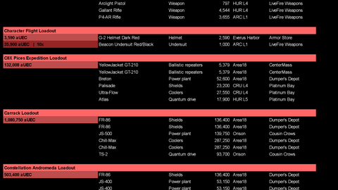 Character/Vehicle Loadout Shopping List Template – Community Hub