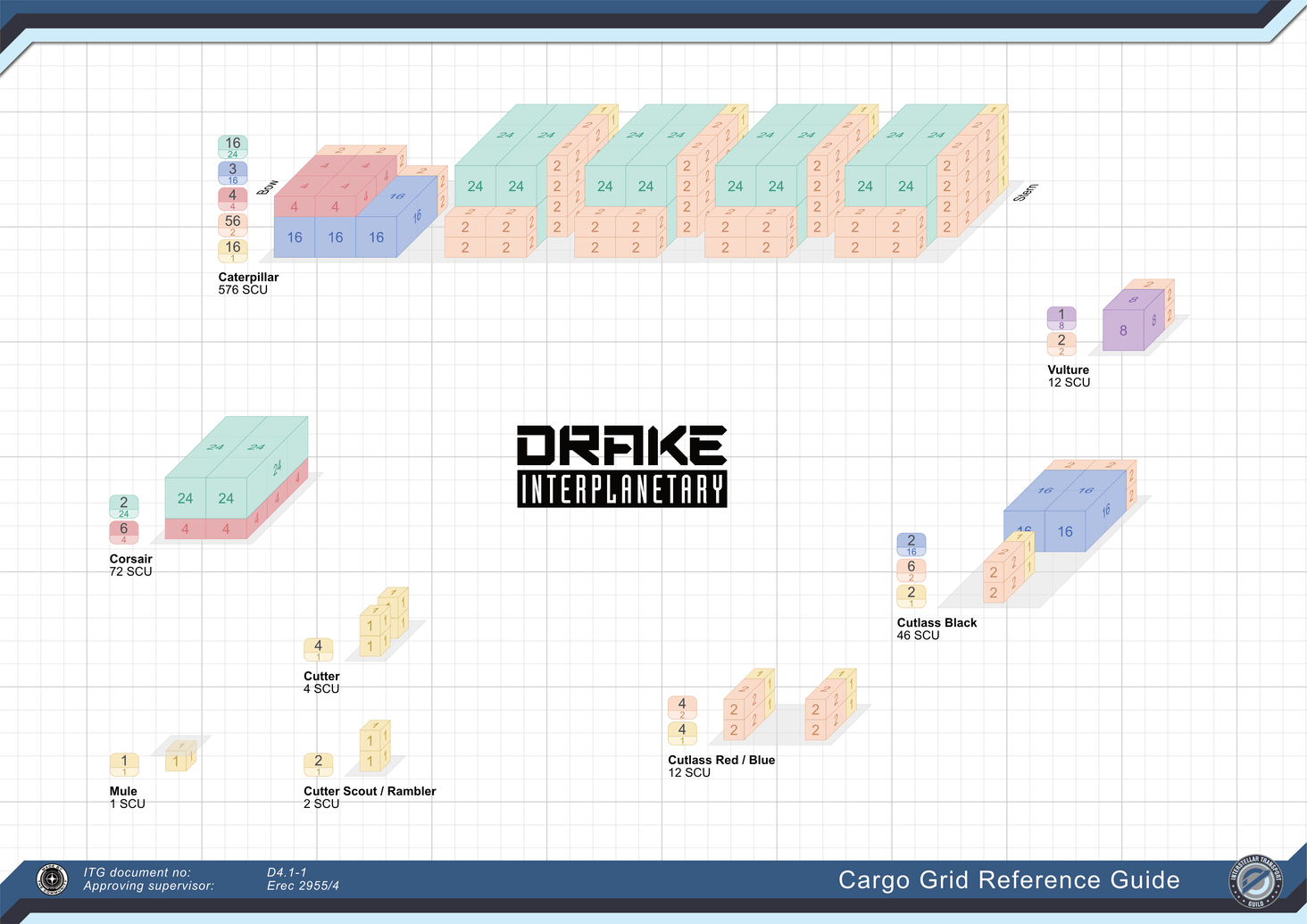 Cargo Grid Reference Guide – Community Hub